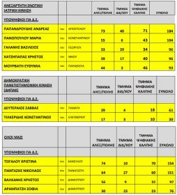 Οι σταυροί των μελών του νέου ΔΣ του ιατρικού συλλόγου Έβρου | Νέα της ...